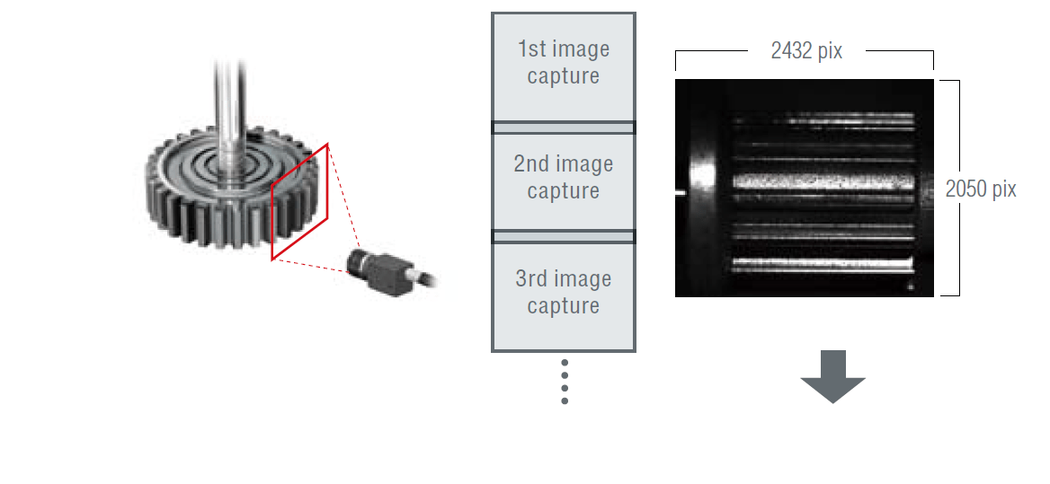 Vision Systems - Applications - AUTOMATE AND CONTROL LTD