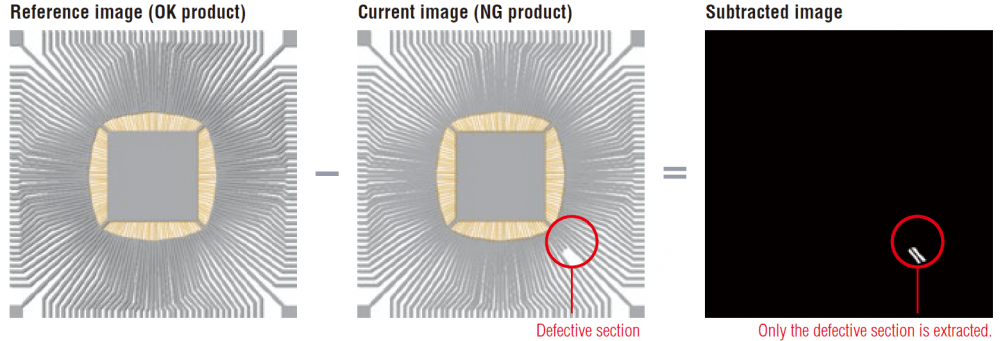 Vision Systems - Applications - AUTOMATE AND CONTROL LTD