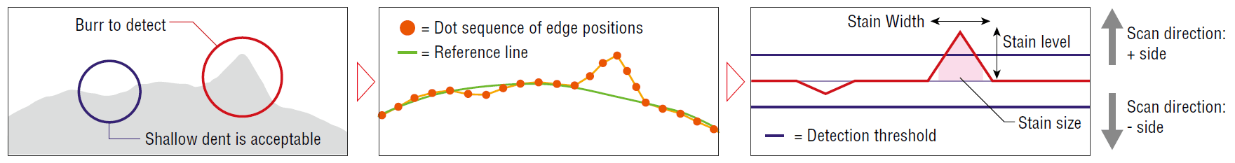 Vision Systems - Profile Flaw Detection - AUTOMATE AND CONTROL LTD